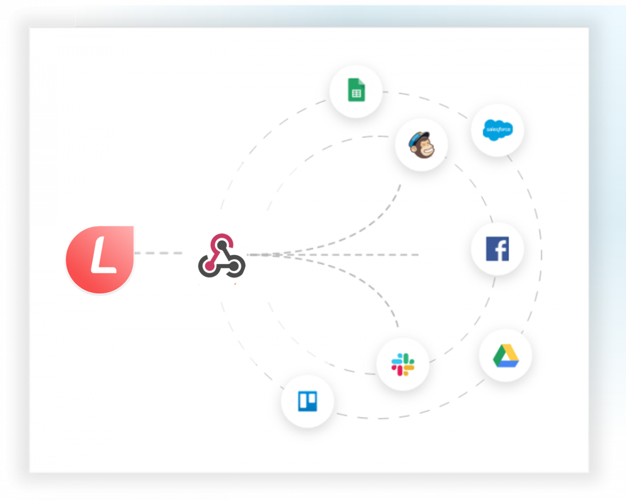 Webhooks Integration - Connect LeadGen App via Webhooks